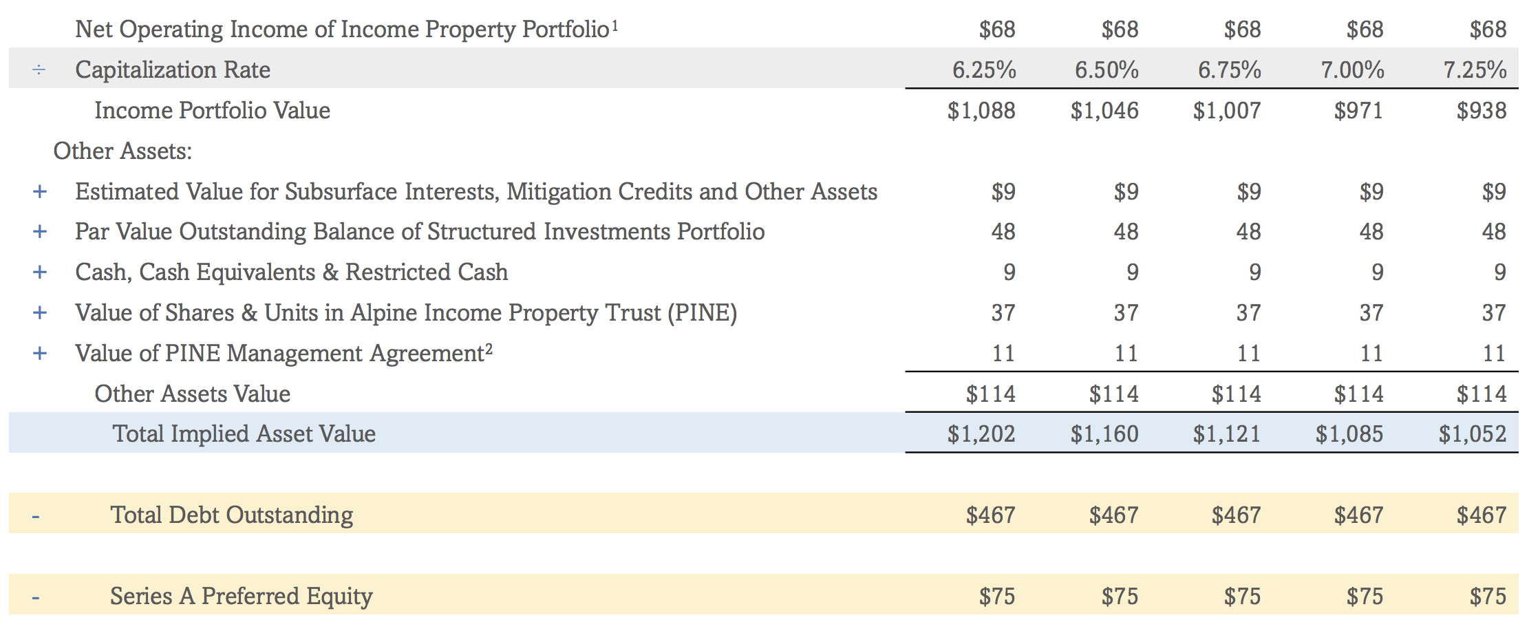 CTO Realty Growth: One Of The Few Investable REITs Out There (NYSE:CTO ...