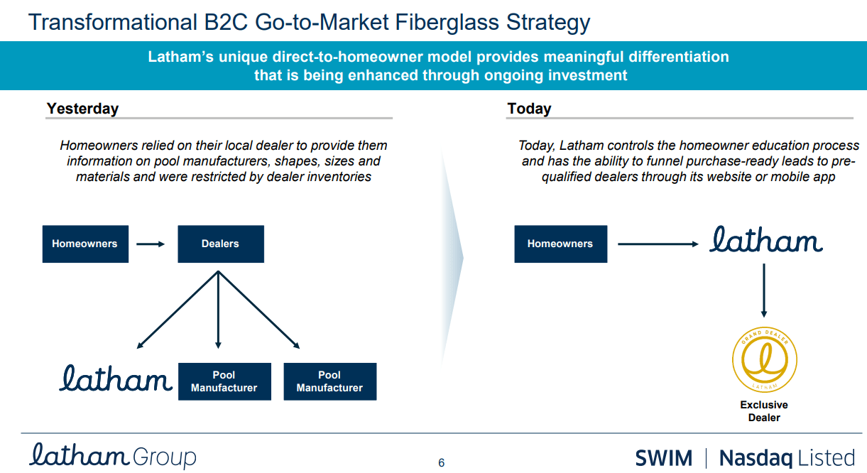 Latham: Risks, But The Augmented Reality Pool Visualizer Could Surprise ...