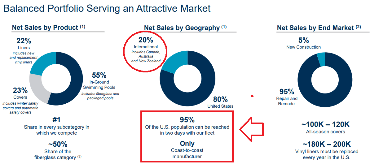 Latham: Risks, But The Augmented Reality Pool Visualizer Could Surprise ...