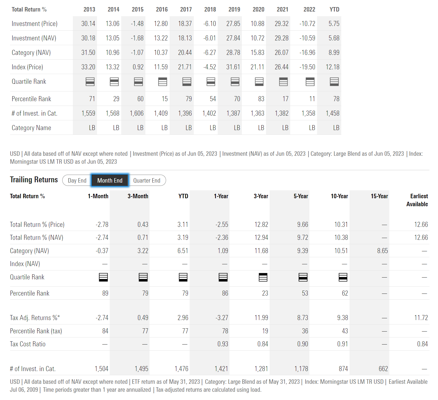 EQL: Easily Replicable Strategy; Save The Management Fees And Avoid (NYSEARCA:EQL) | Seeking Alpha