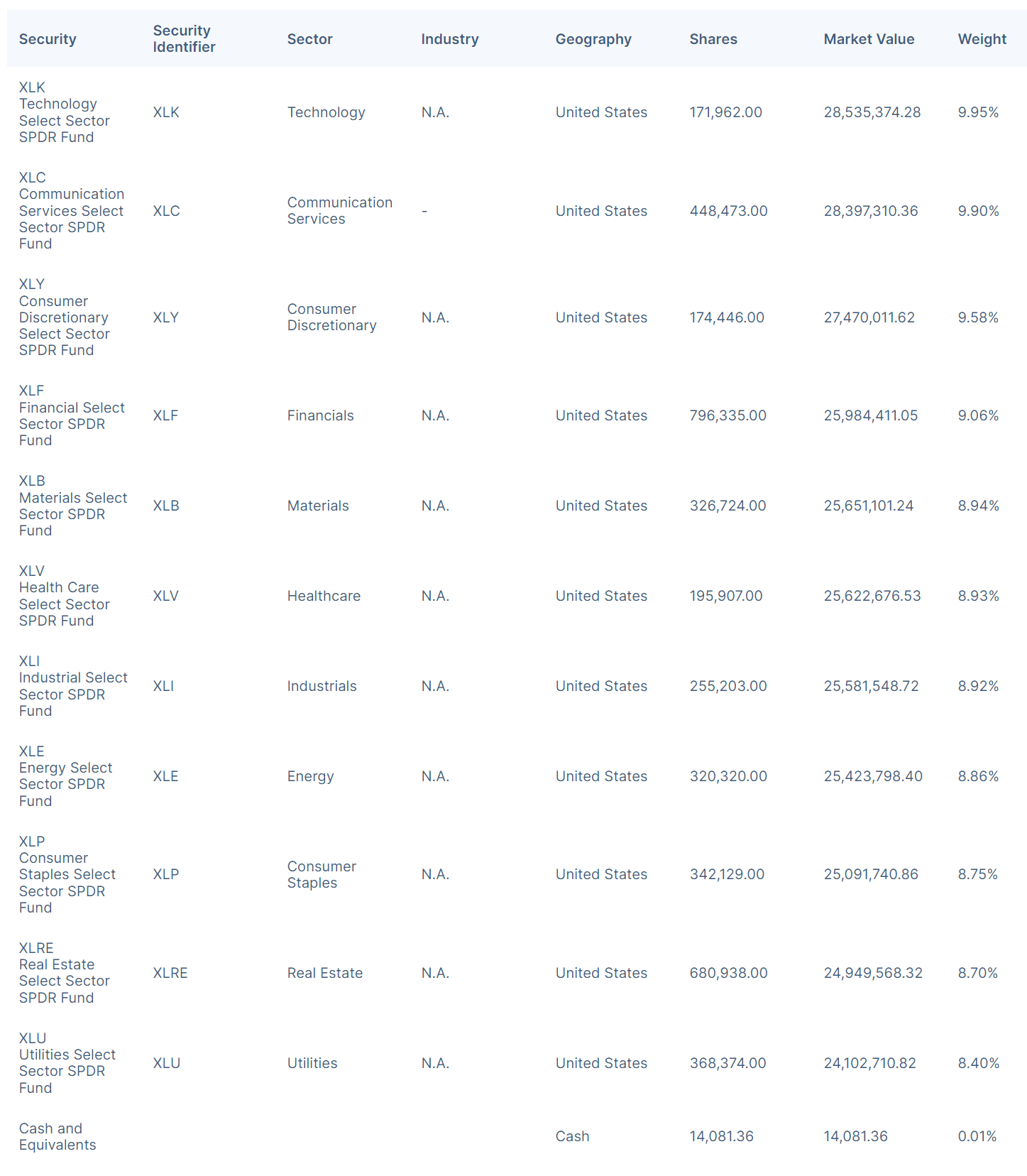 EQL: Easily Replicable Strategy; Save The Management Fees And Avoid ...