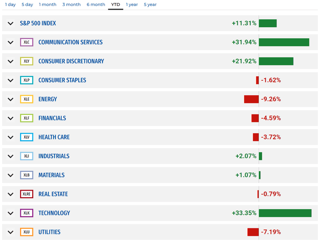 EQL: Easily Replicable Strategy; Save The Management Fees And Avoid ...