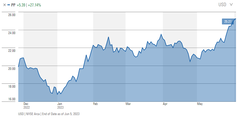 Meet Kevin Pricing Power ETF: Inexperienced Manager Warrants Caution (NYSEARCA:PP) | Seeking Alpha