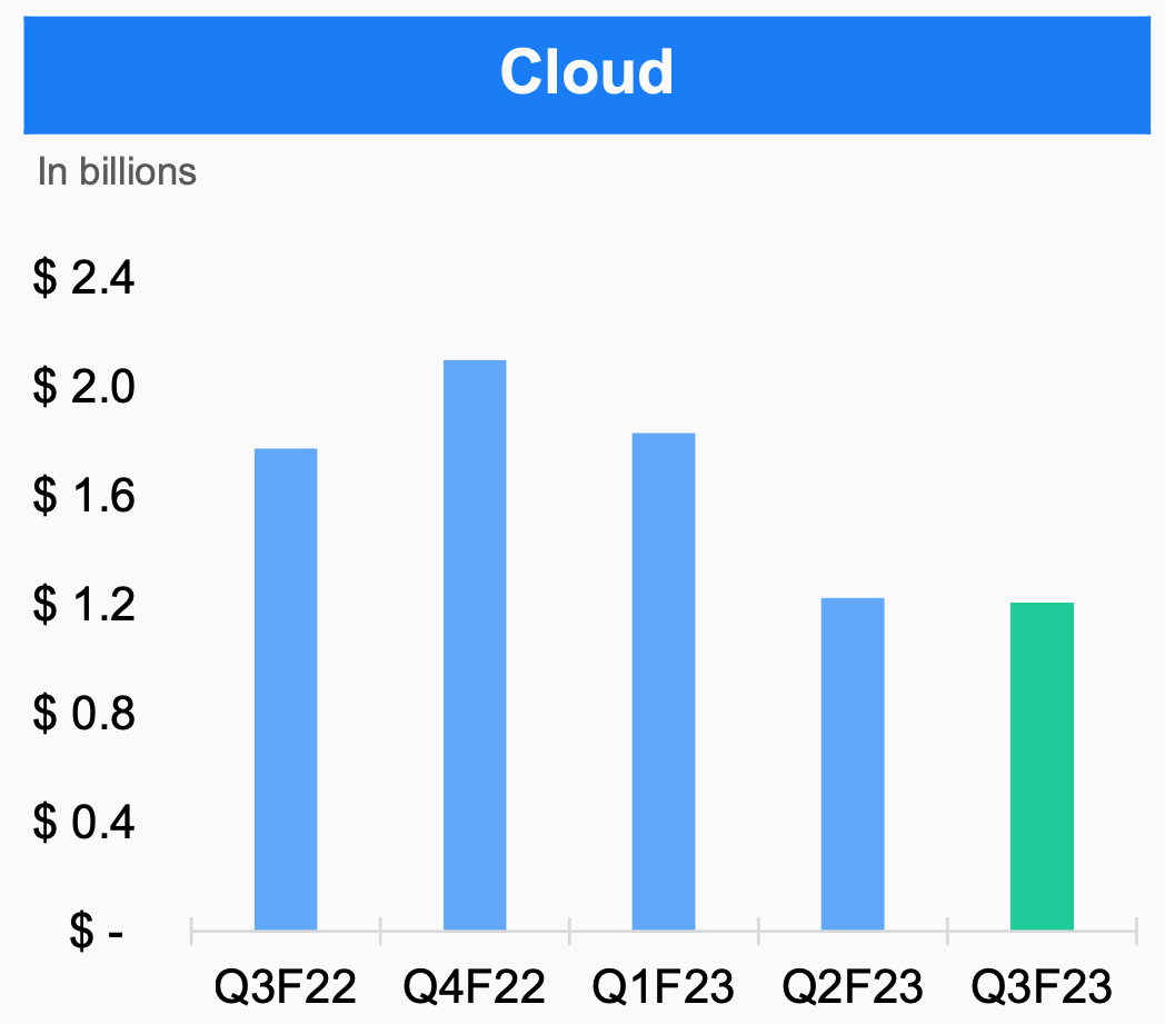 Western Digital Stock: Cyclical Value With Huge Merger Potential ...