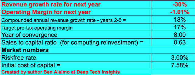 Western Digital Stock: Cyclical Value With Huge Merger Potential ...