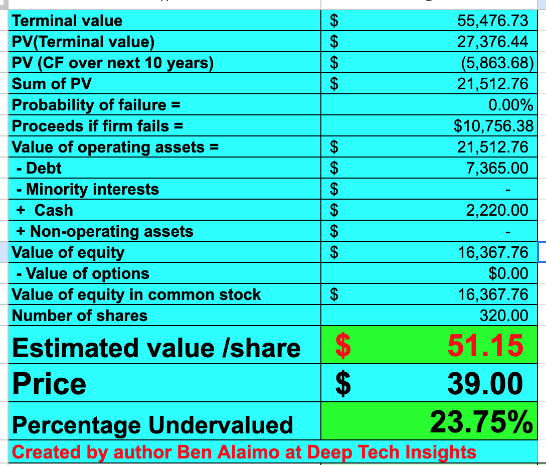 Western Digital Stock: Cyclical Value With Huge Merger Potential ...