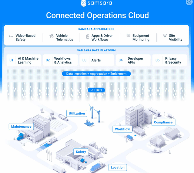Samsara Stock: Hard To Justify Sky-High Valuation (NYSE:IOT) | Seeking ...