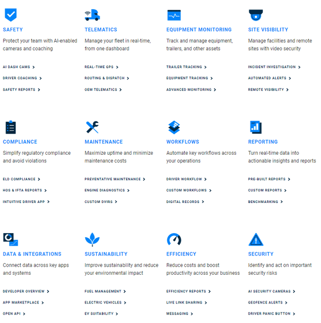 Samsara Stock: Hard To Justify Sky-High Valuation (NYSE:IOT) | Seeking ...