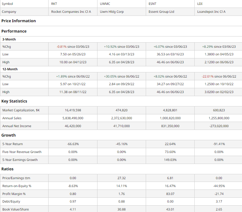 Rocket Companies (RKT) Stock: Platform Is Strong, But A 'Hold ...