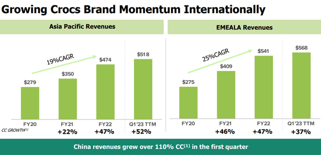 Crocs Stock: Brand Perception Is No Longer Weak (NASDAQ:CROX) | Seeking ...