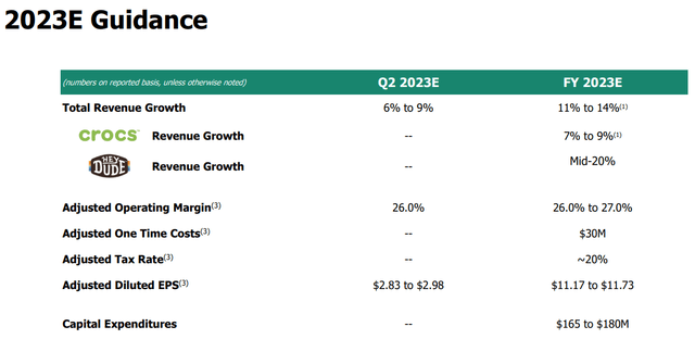 Crocs Stock: Brand Perception Is No Longer Weak (NASDAQ:CROX) | Seeking ...
