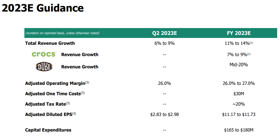 Crocs Stock: Brand Perception Is No Longer Weak (NASDAQ:CROX) | Seeking ...