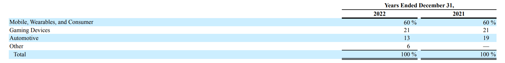 Immersion Corporation: Growth Stock With Stagnating Revenue (NASDAQ ...