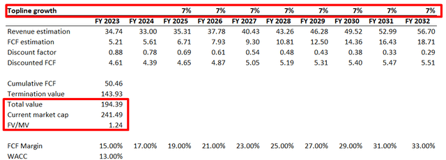 Immersion Corporation: Growth Stock With Stagnating Revenue (NASDAQ ...