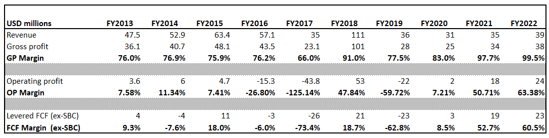 Immersion Corporation: Growth Stock With Stagnating Revenue (NASDAQ ...