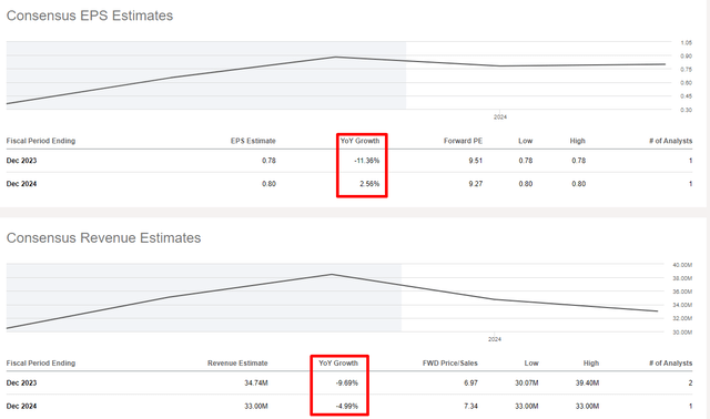 Immersion Corporation: Growth Stock With Stagnating Revenue (NASDAQ ...