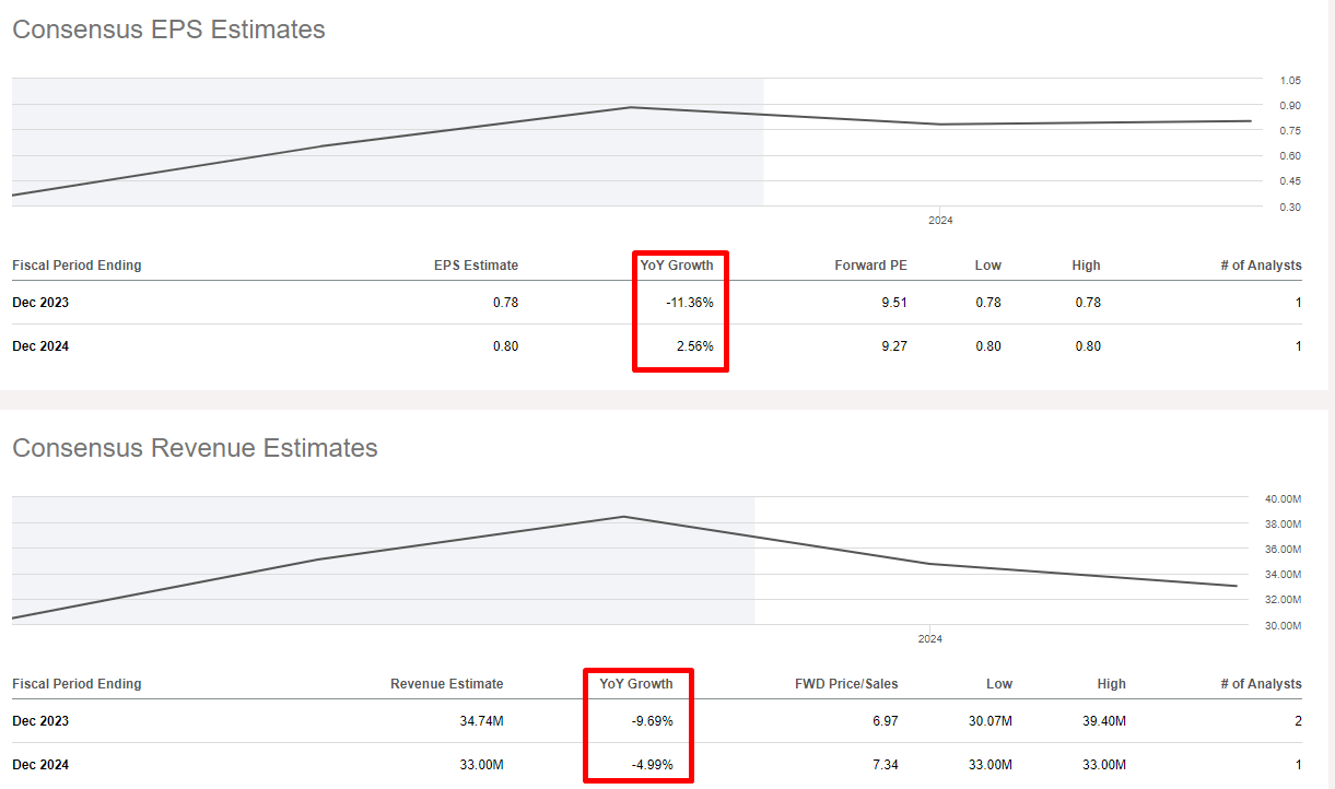 Immersion Corporation: Growth Stock With Stagnating Revenue (NASDAQ ...