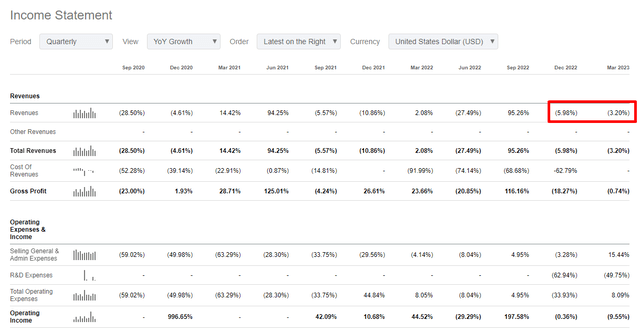 Immersion Corporation: Growth Stock With Stagnating Revenue (NASDAQ ...