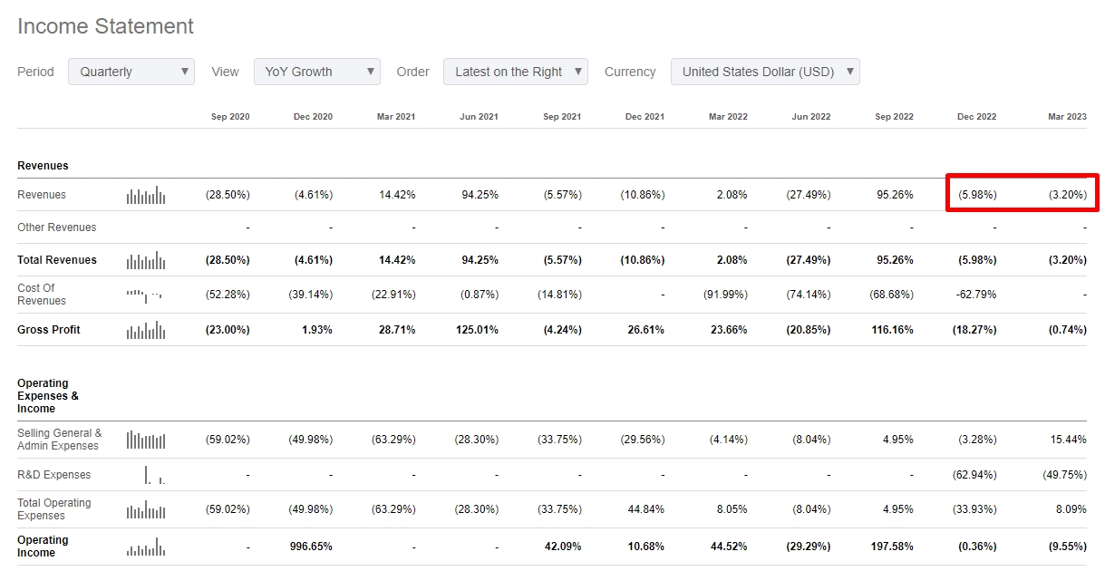 Immersion Corporation: Growth Stock With Stagnating Revenue (NASDAQ ...
