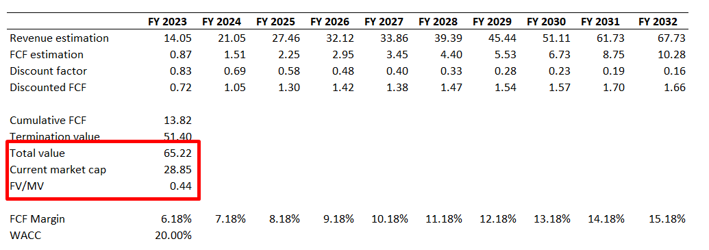 Li Auto (LI) Stock: Upside Potential Is Vast, So Are The Risks ...