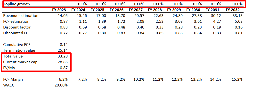 Li Auto (LI) Stock: Upside Potential Is Vast, So Are The Risks ...