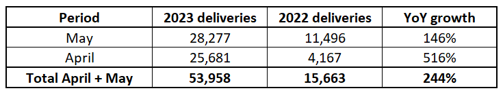 Li Auto (LI) Stock: Upside Potential Is Vast, So Are The Risks ...