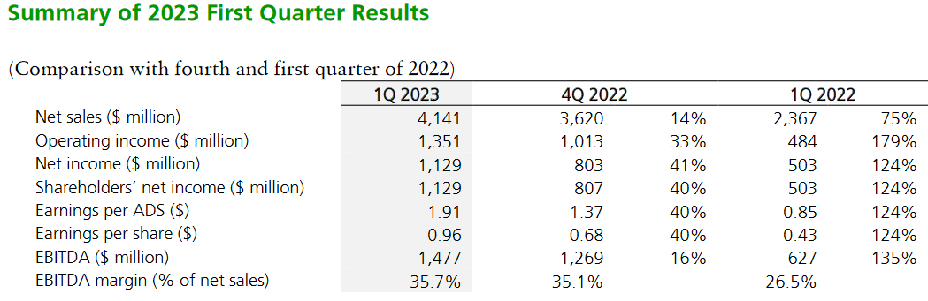 Tenaris Stock: A Solid Option In The Oil And Gas Industry (NYSE:TS ...
