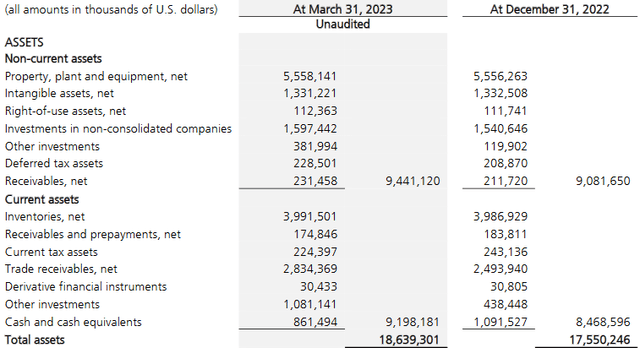 Tenaris Stock: A Solid Option In The Oil And Gas Industry (NYSE:TS ...