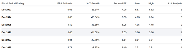 Tenaris Stock: A Solid Option In The Oil And Gas Industry (NYSE:TS ...