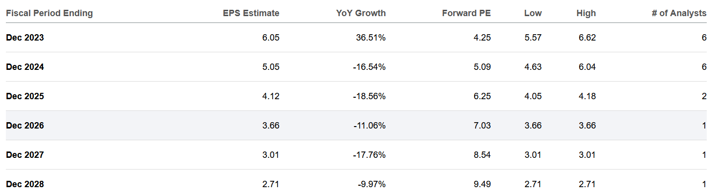 Tenaris Stock: A Solid Option In The Oil And Gas Industry (NYSE:TS ...