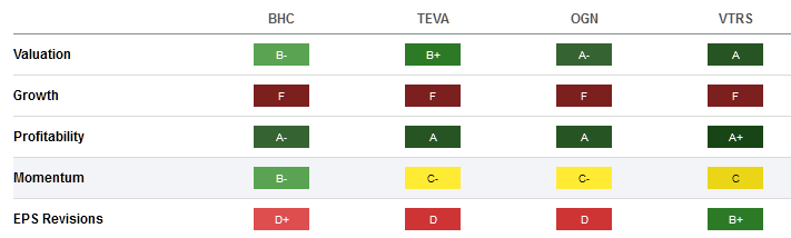 What To Do After Bausch Health Plunged By Nearly 9% Again (NYSE:BHC ...