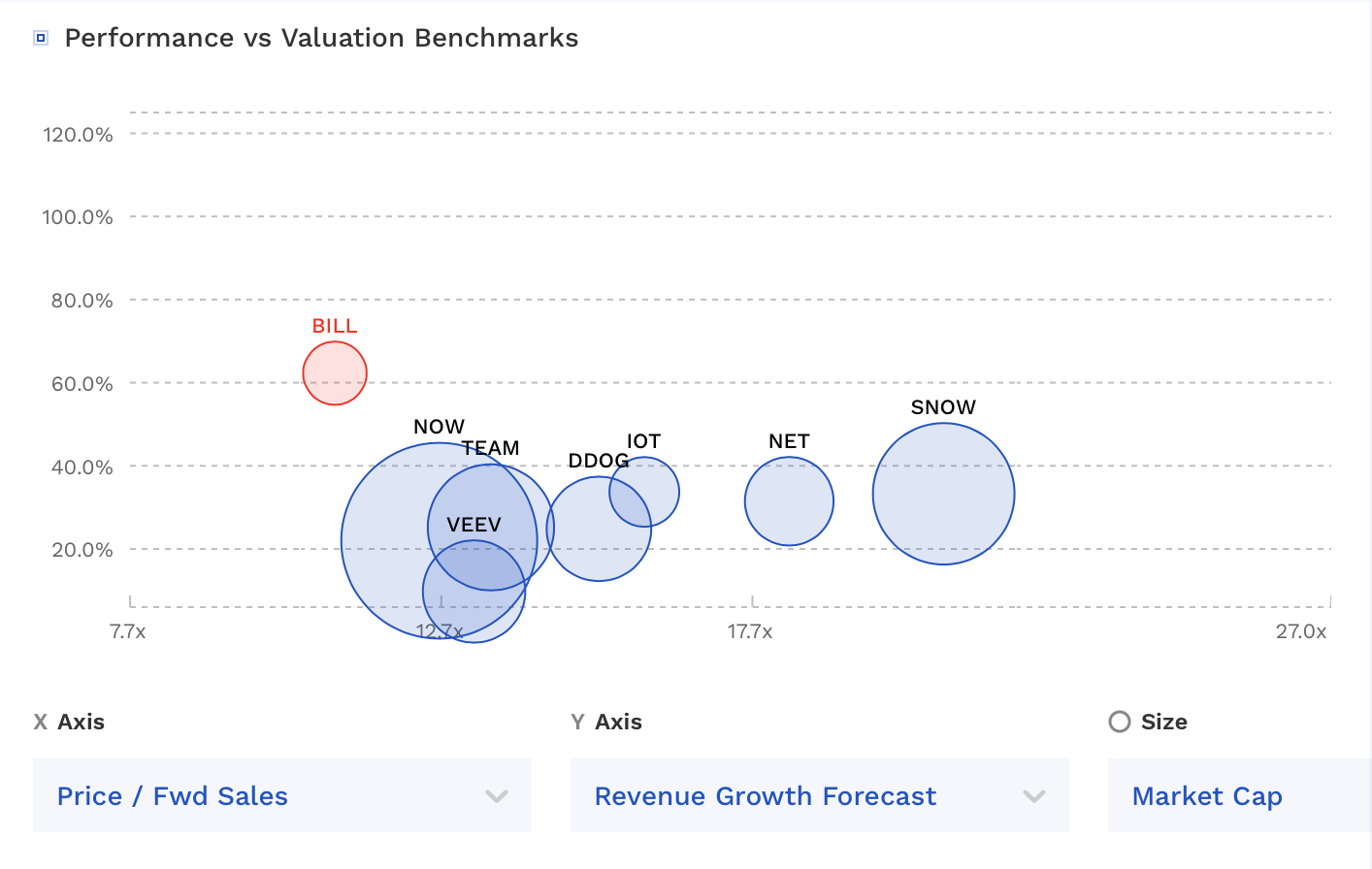BILL Holdings Stock: A 'Buy' Even After 50% Surge (NYSE:BILL) | Seeking ...