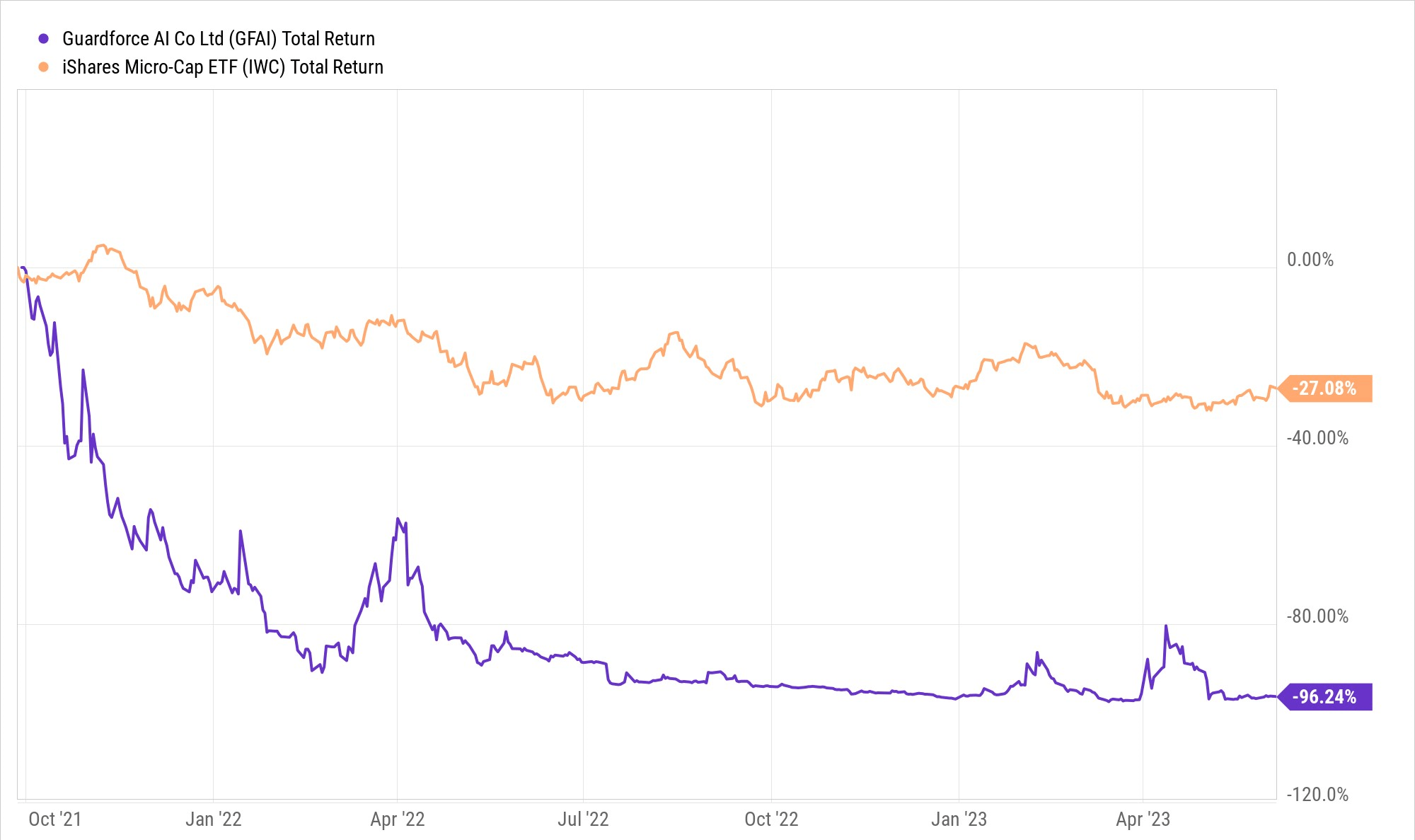 Contemplating A Position In Guardforce AI? Here’s What You Need To Know ...