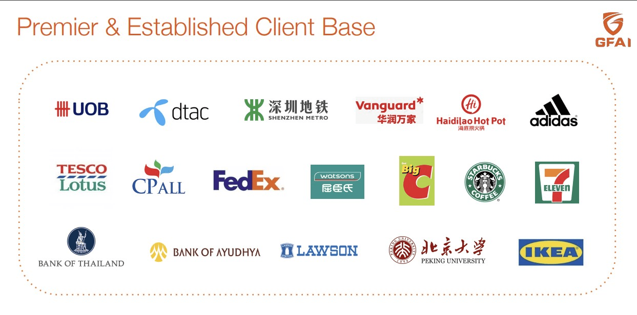 Contemplating A Position In Guardforce AI? Here’s What You Need To Know ...