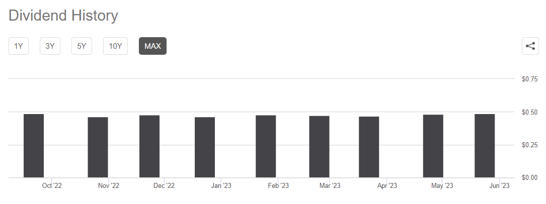 SPYI Is An Interesting Income Play (BATS:SPYI) | Seeking Alpha