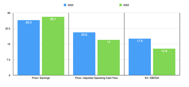 EPAM Systems Stock Plunges On A Dour Forecast | Seeking Alpha
