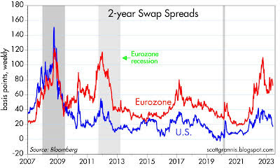 Inflation And Spread Charts Updated | Seeking Alpha