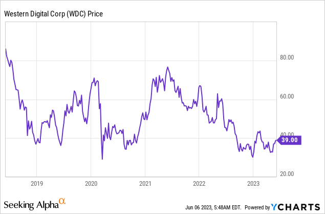 Western Digital Stock: Cyclical Value With Huge Merger Potential ...