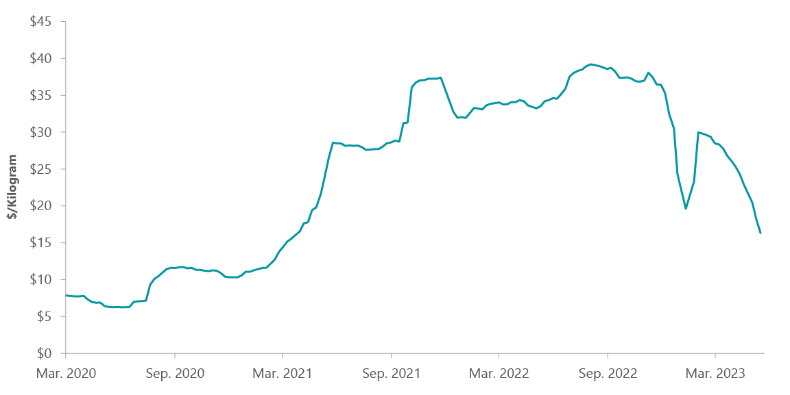 Clearer Skies For Utility-Scale Solar | Seeking Alpha