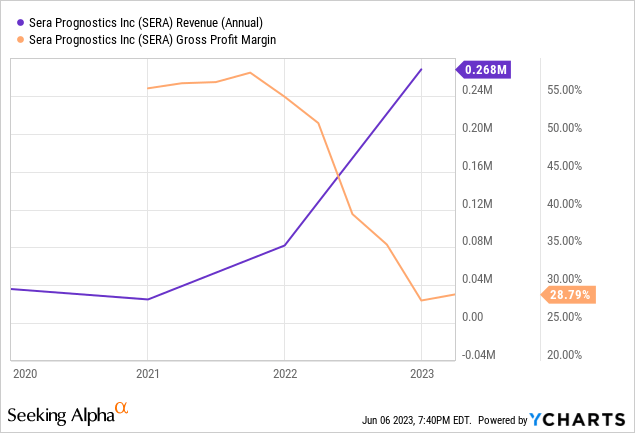 Sera Prognostics: Buy The PreTRM Moat (SERA) | Seeking Alpha