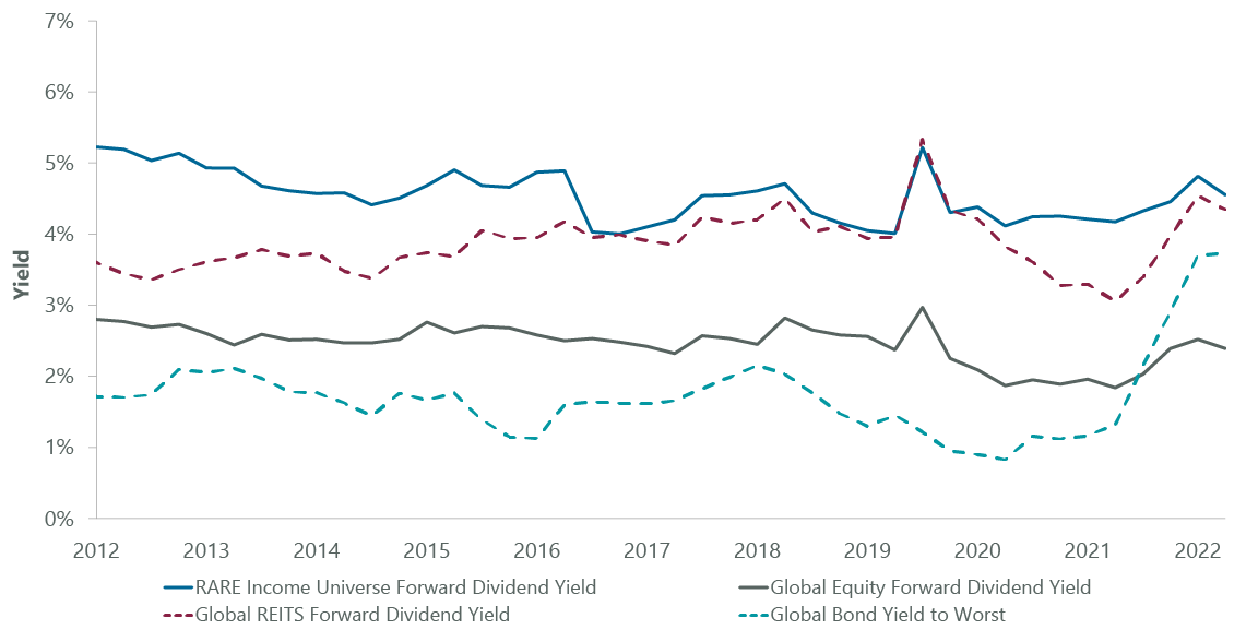 The Prudence Of Infrastructure In A Recession | Seeking Alpha
