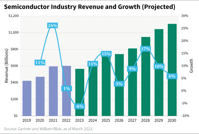 The Case For Semiconductors | Seeking Alpha