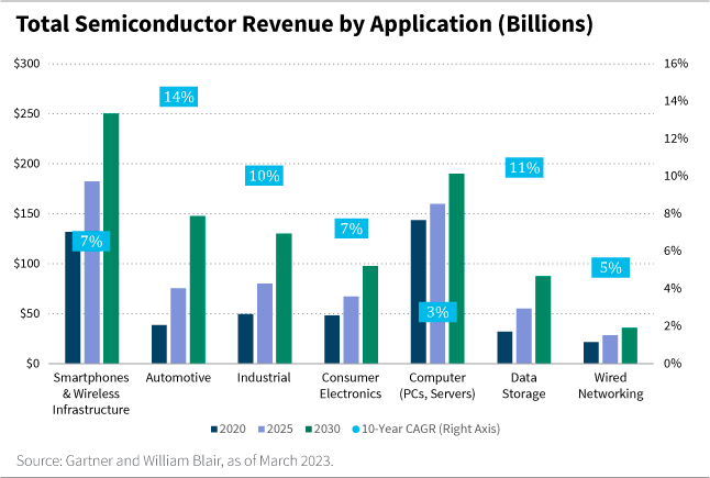 The Case For Semiconductors | Seeking Alpha