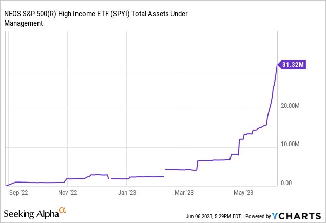 SPYI Is An Interesting Income Play (BATS:SPYI) | Seeking Alpha