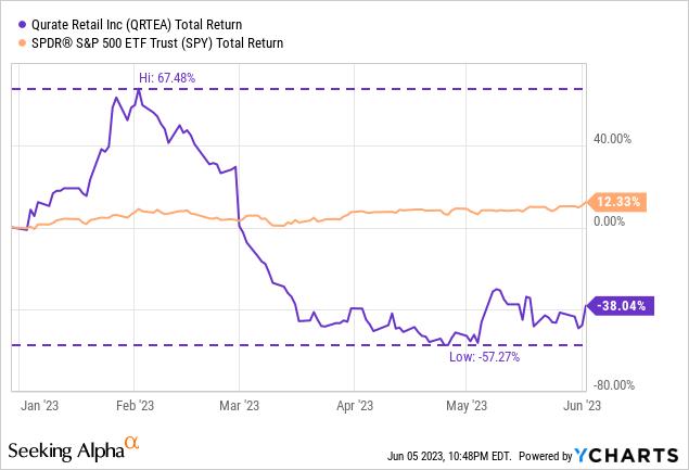 Qurate Retail (QRTEA) Stock: Sale Of Zulily Is A Positive | Seeking Alpha