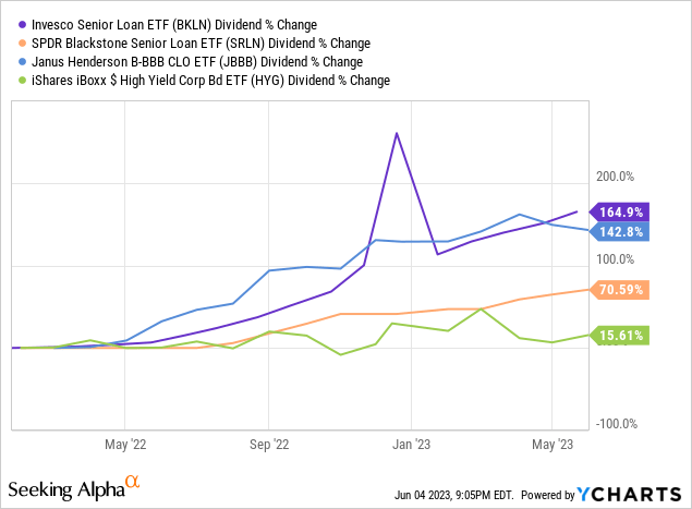 JAAA Vs. JBBB: Which CLO ETF Is Best For Income Investors And Retirees ...