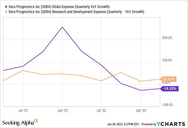 Sera Prognostics: Buy The PreTRM Moat (SERA) | Seeking Alpha