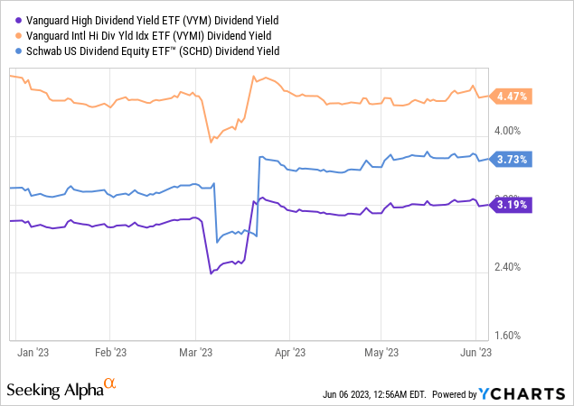 DVYE ETF: Strong 9.0% Yield, Cheap Valuation, Risky Holdings | Seeking ...