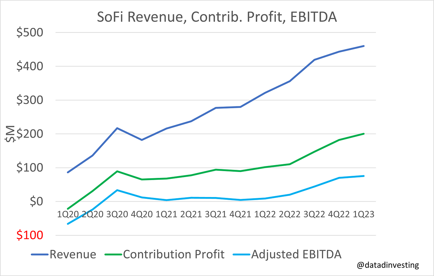SoFi: The End Of The Student Loan Moratorium (NASDAQ:SOFI) | Seeking Alpha