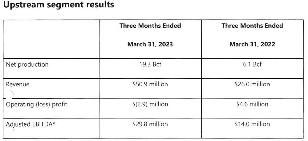Tellurian Stock: A Melting Ice Cube On A Hot Summer Day (NYSE:TELL ...
